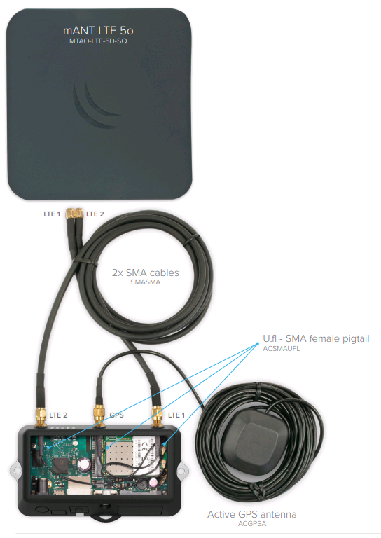 Купить MikroTik LtAP mini 4G kit (RB912R-2nD-LTm&R11e-4G) в интернет ...