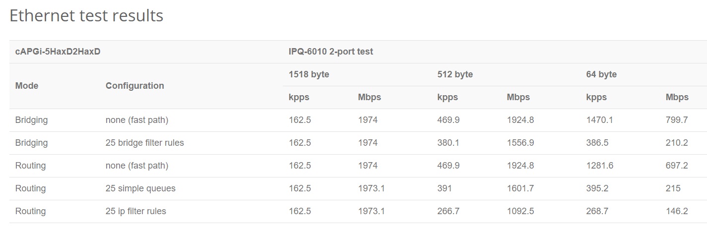 Купить MikroTik cAP ax в интернет-магазине MIKC.RU
